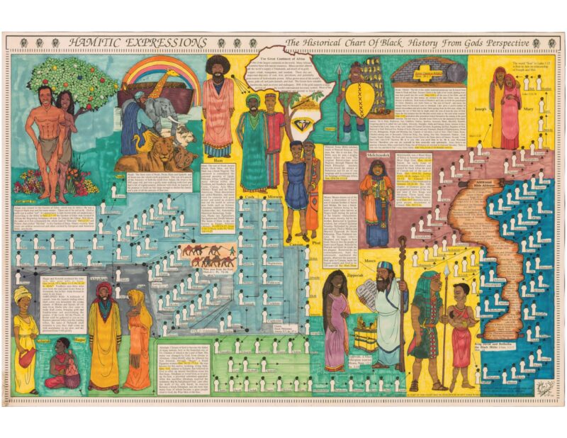 Charts – People Of Color Training Center